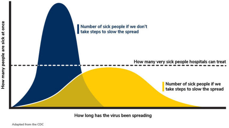 Flattening the Emotion Curve | Blueprint Investment Partners