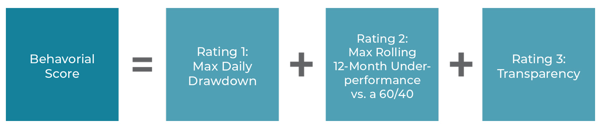 Good on Paper Investments | Blueprint Investment Partners